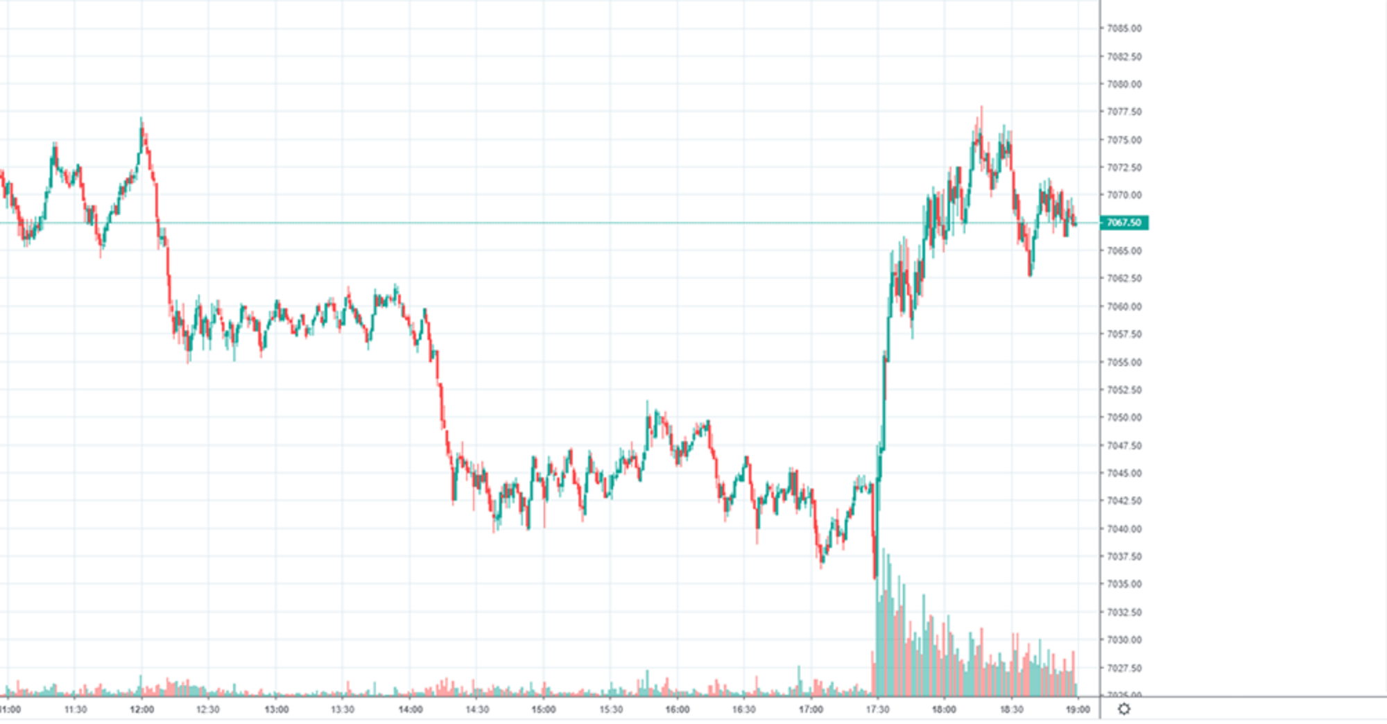 dxFeed Bookmap Product Description